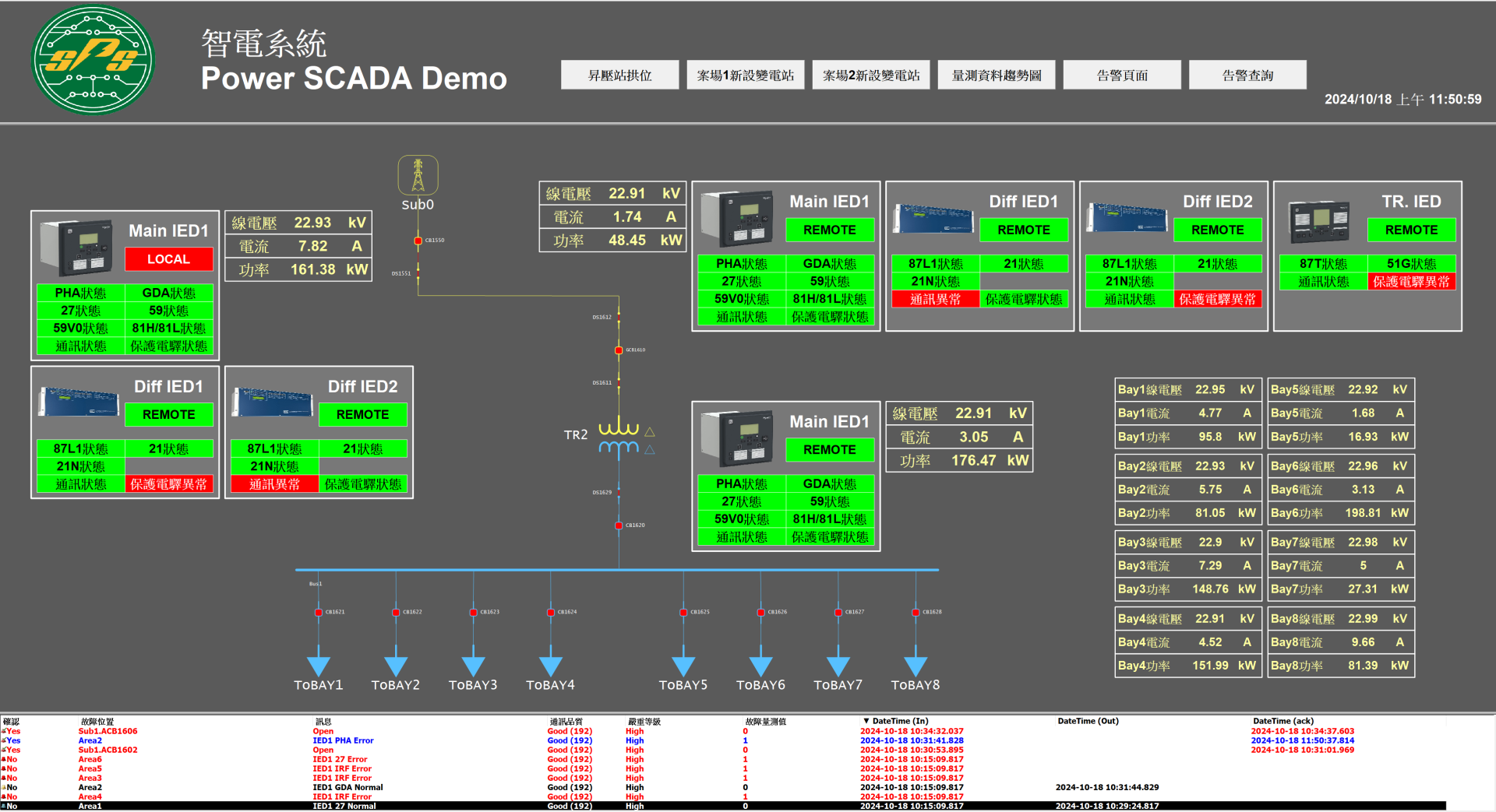 スマート変電所 Power SCADA – Smart Energy Technology